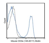 Anti-CD3e (Mouse), clone 145-2C11, biotin conjugate Antibody | MABF1579